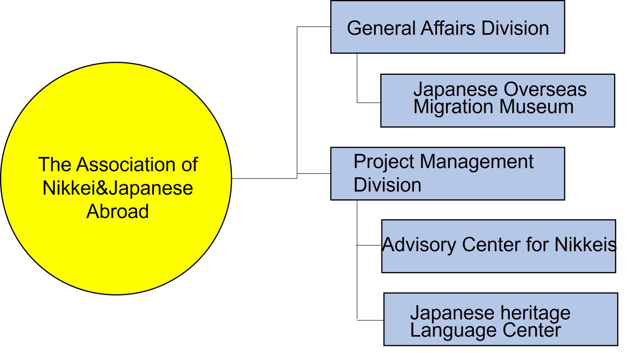 About Us – THE ASSOCIATION OF NIKKEI & JAPANESE ABROAD